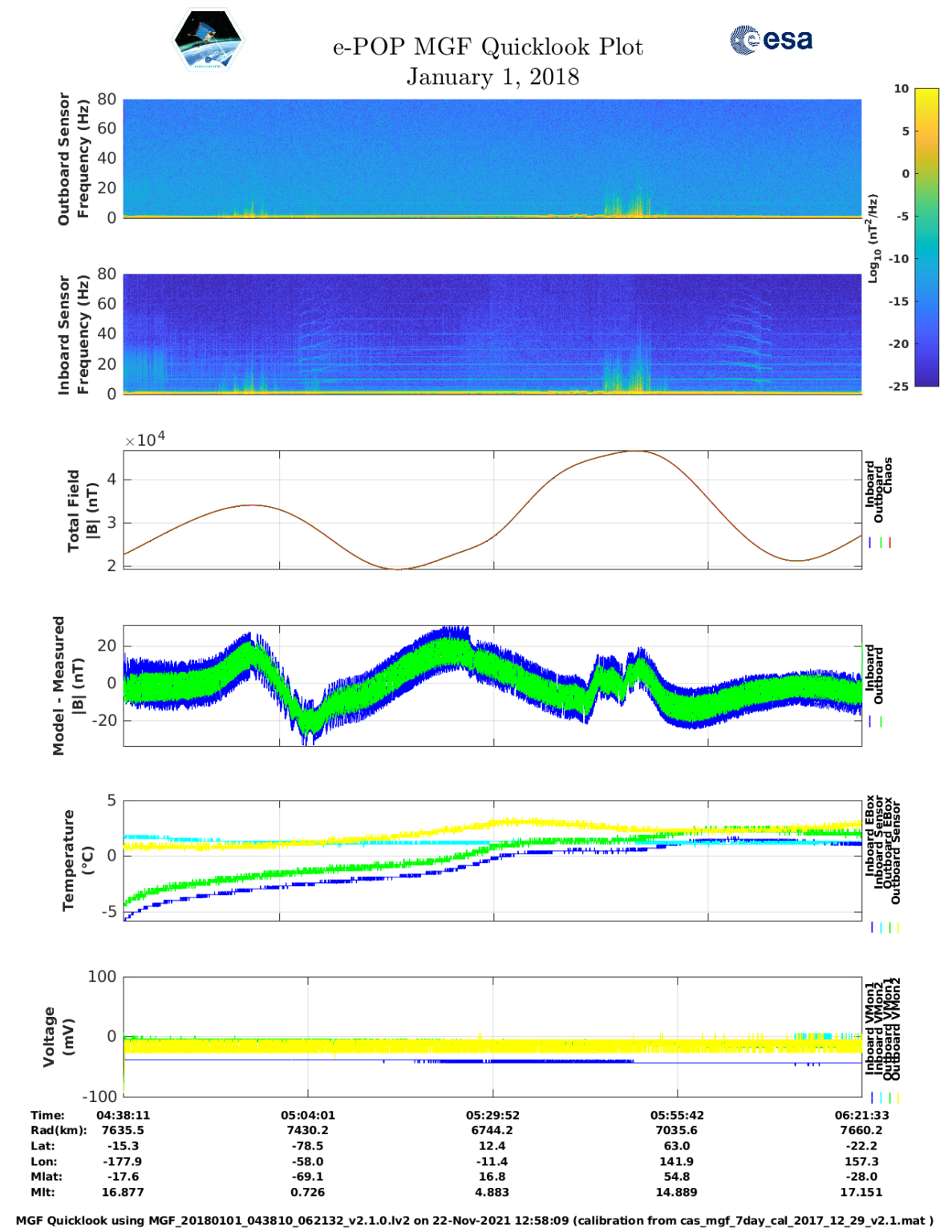 MGF Quick Look Plot – e-POP on CASSIOPE