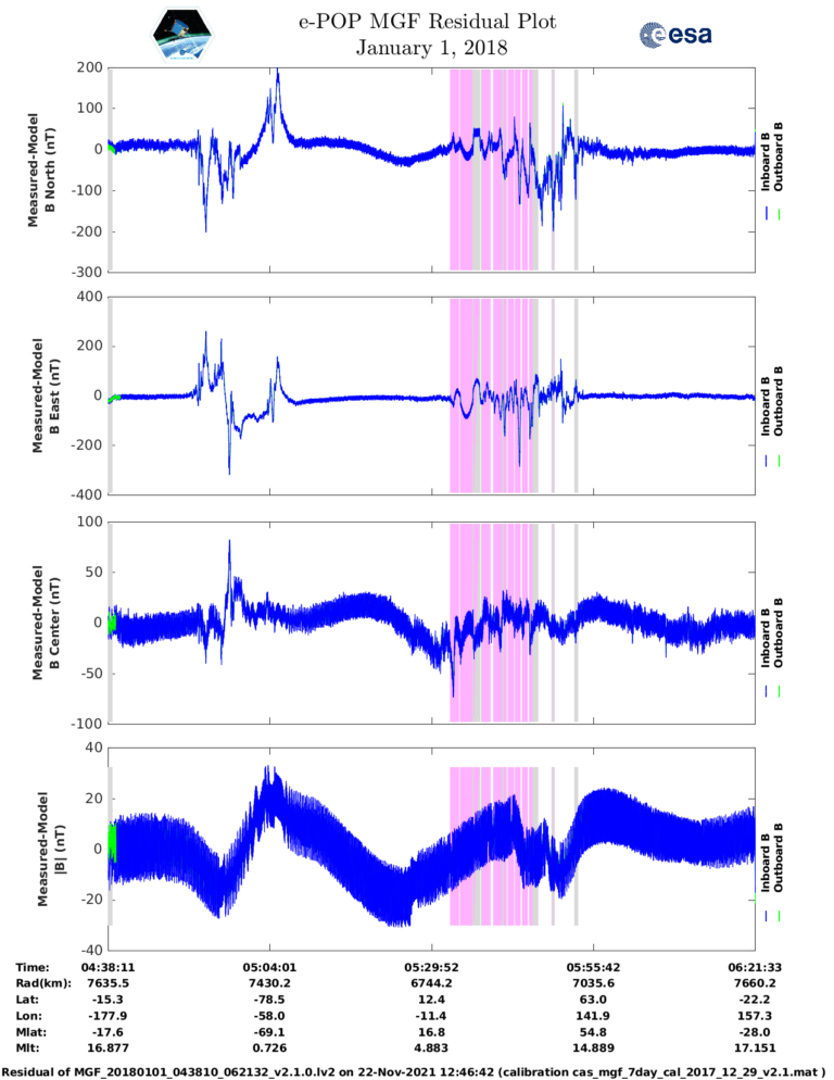 MGF Residual Plot – e-POP on CASSIOPE