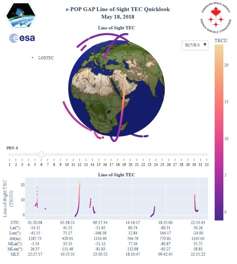 GAP Line of Sight (LOS) TEC Quicklook Plot – e-POP on CASSIOPE