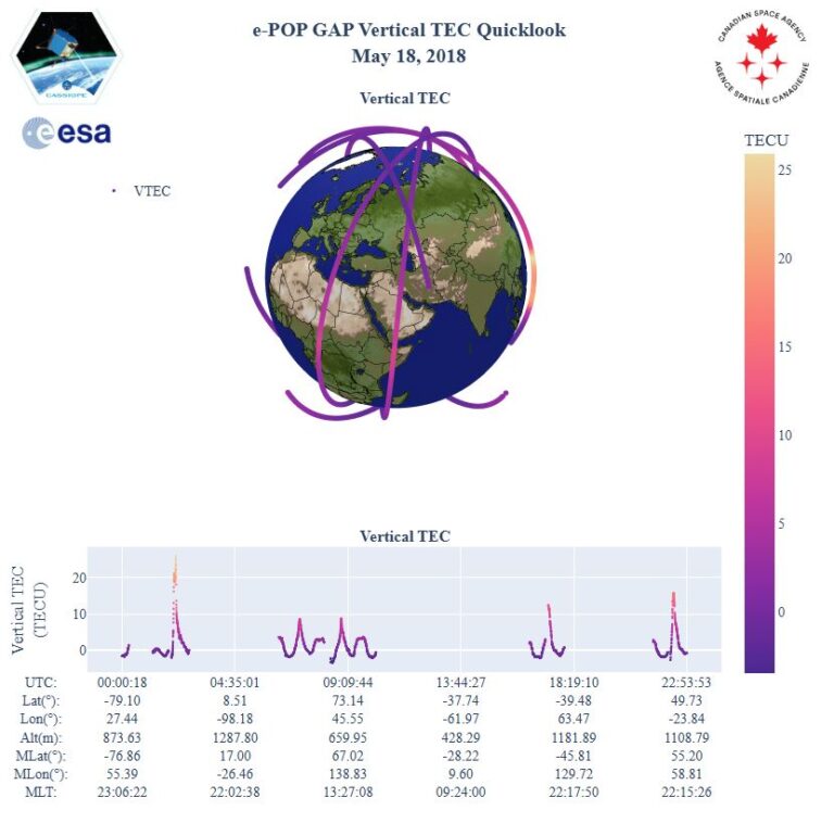 GAP Vertical TEC Quicklook Plot – e-POP on CASSIOPE